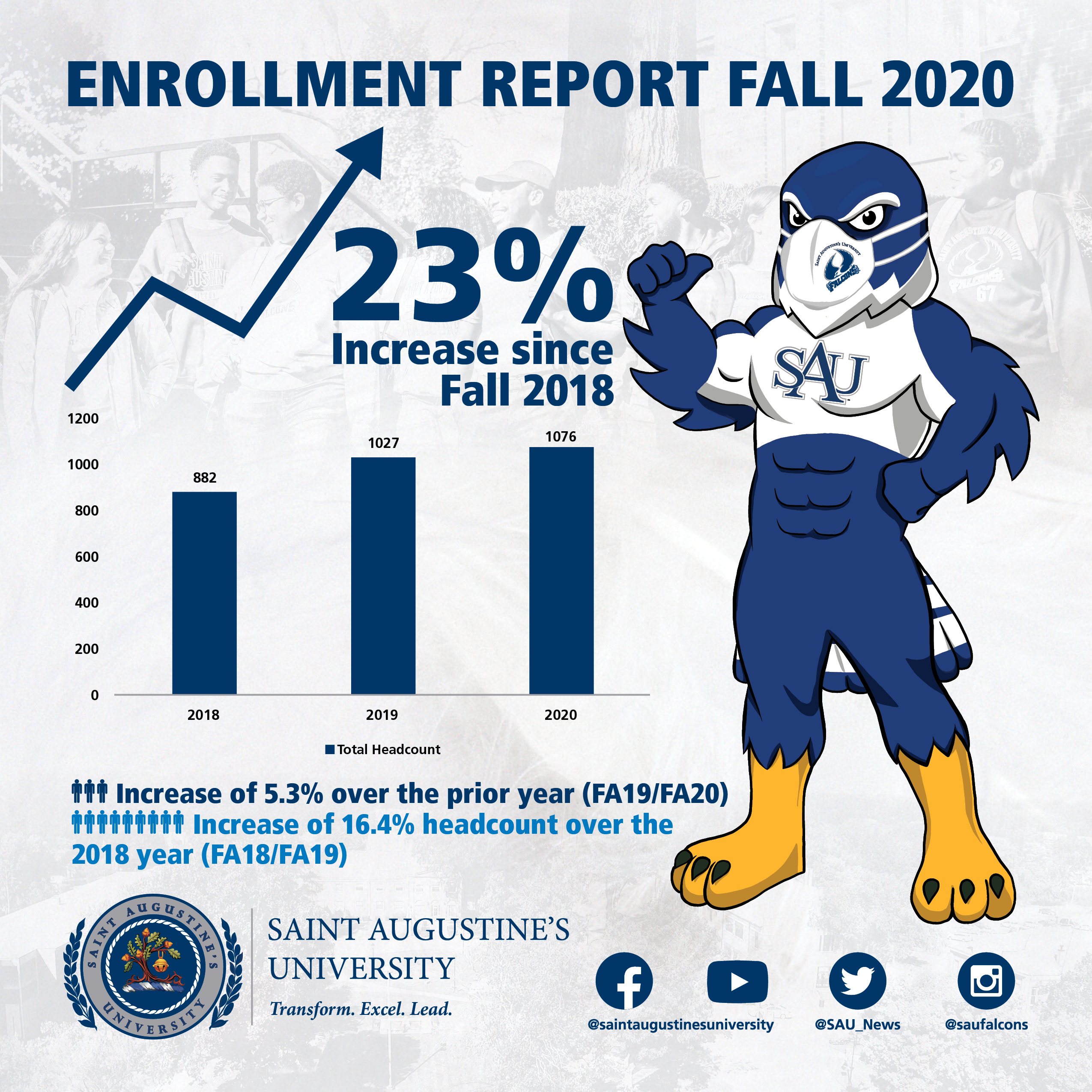 SAU-Enrollment-Increase-Graphic - Saint Augustine's University