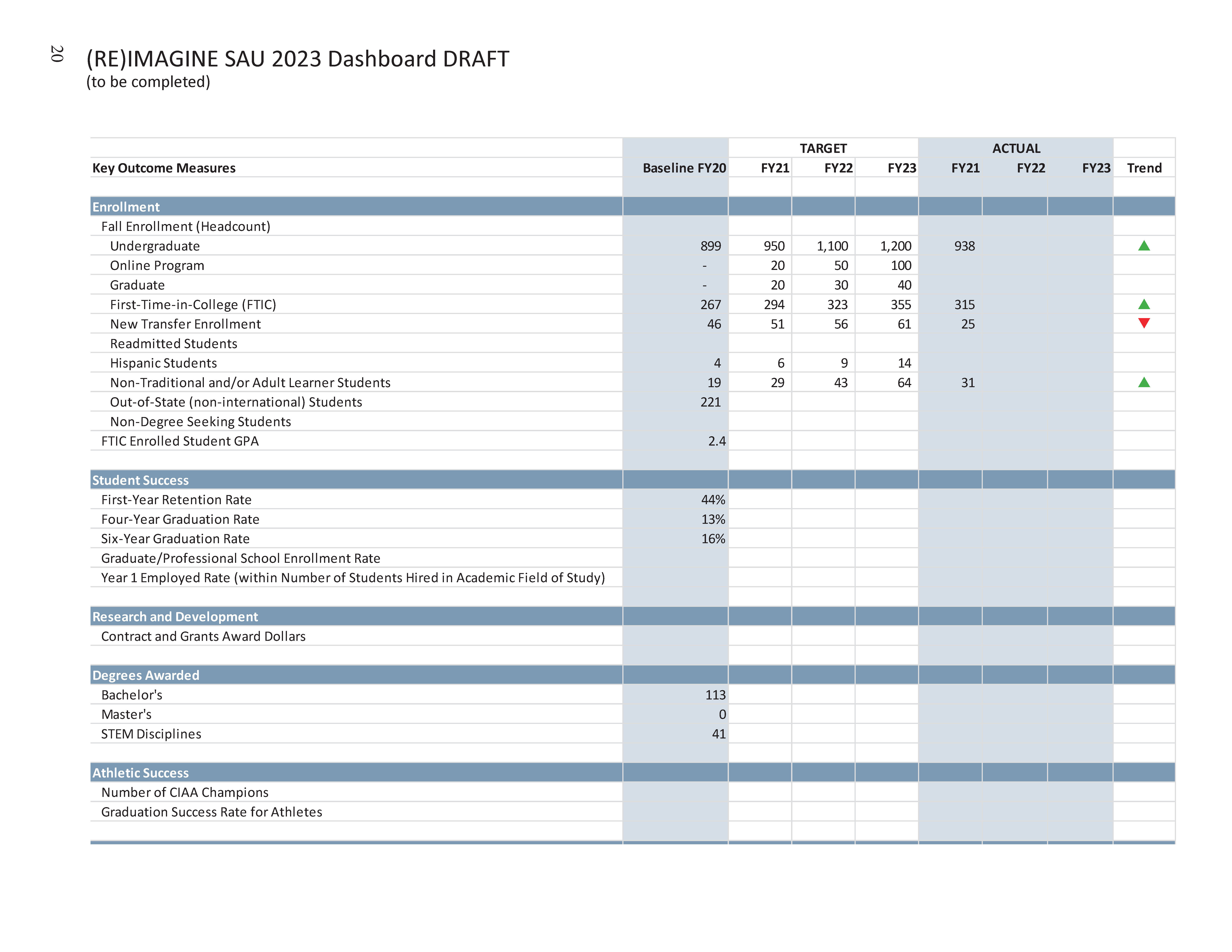 SAU REIMAGINE SAU 2023 Draft Summary 07-21-2021_lowres_Page_20 - Saint ...