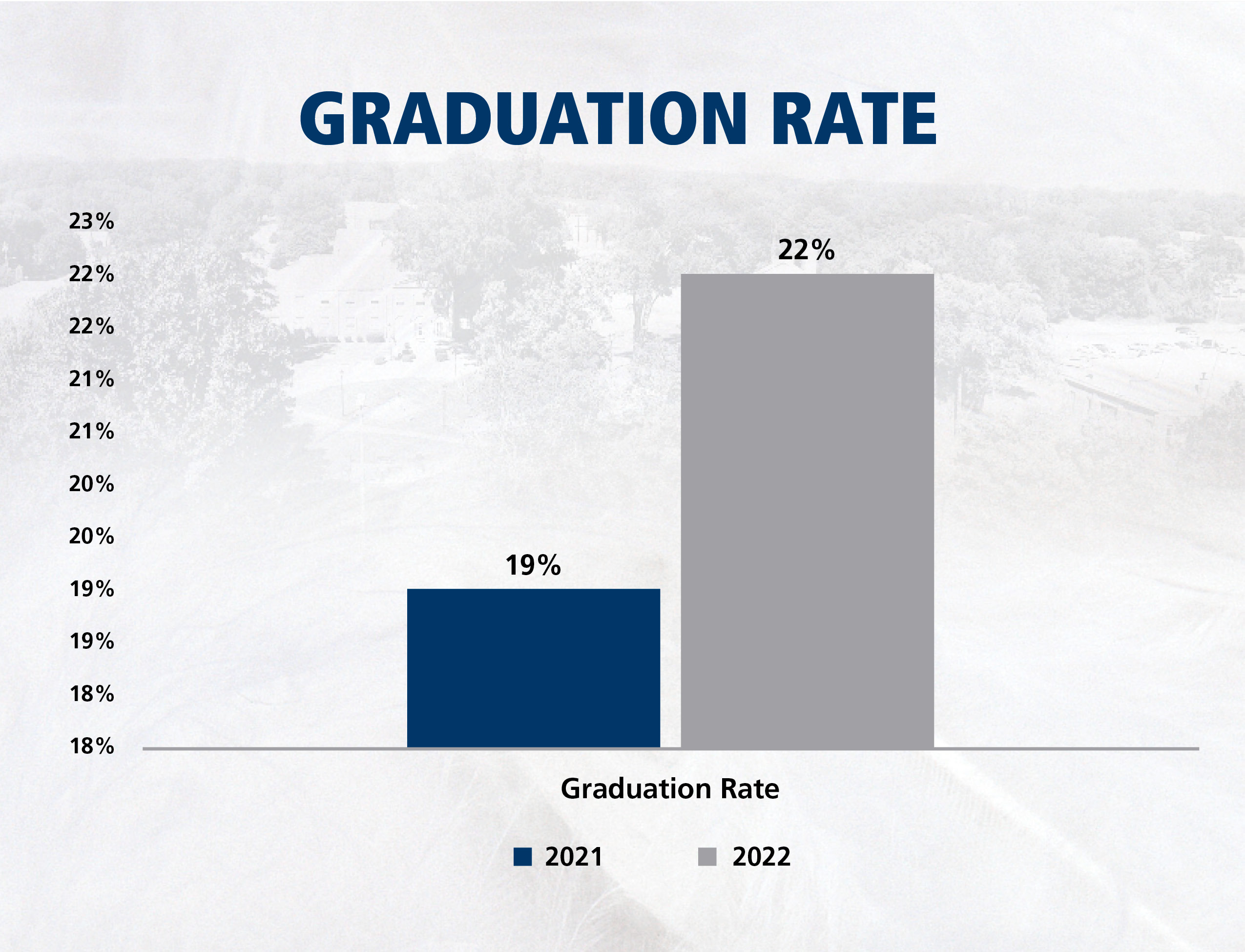 OIRA-Graphics- Graduation and Retention - Saint Augustine's University