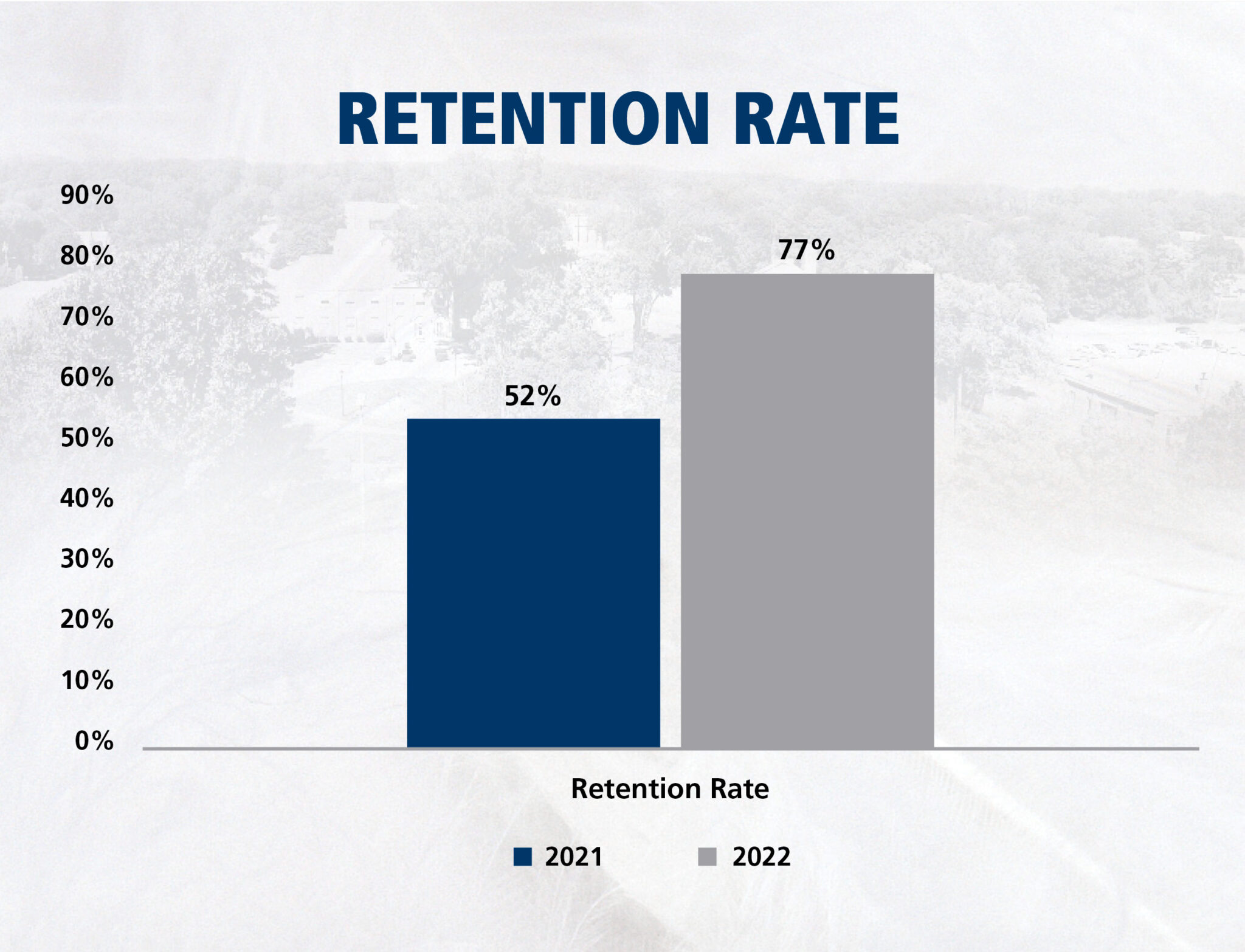 SAU Reports Significant Increases in Retention, Graduation Rates, and ...
