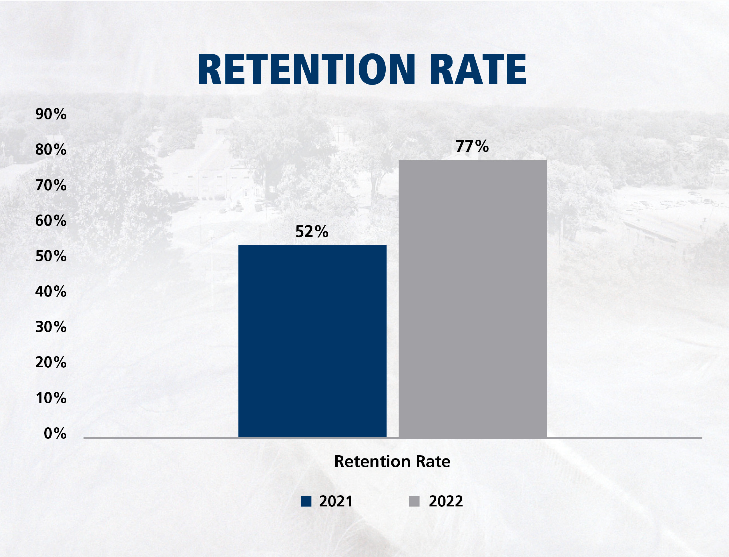 OIRA-Graphics- Graduation and Retention2 - Saint Augustine's University