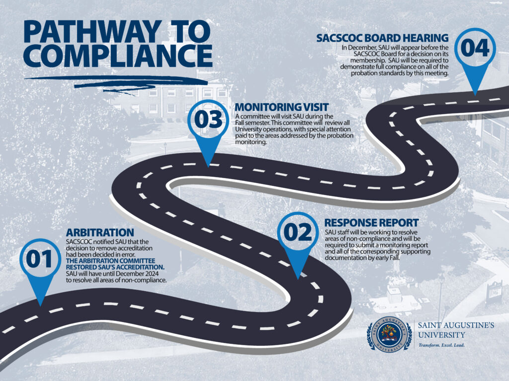 Road-background - Saint Augustine's University