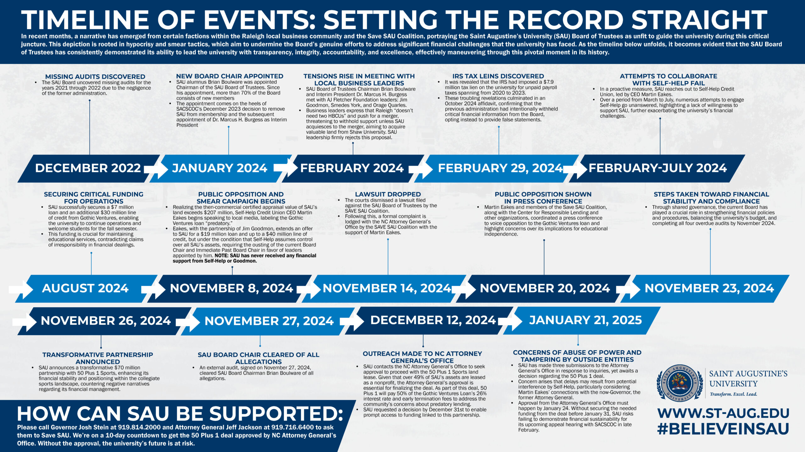 SAU Timeline - Saint Augustine's University